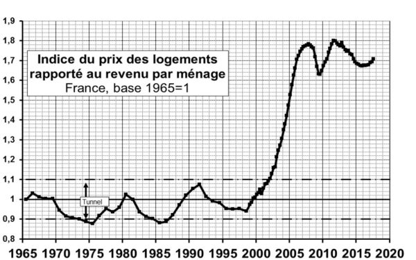 Courbe de Friggit : Analyse 2025 des Prix de l'Immobilier