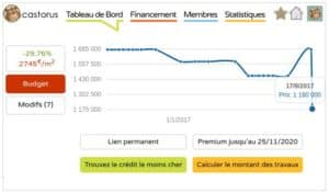 Castorus : L’outil clé pour investir en immobilier