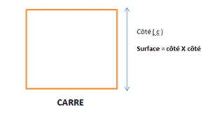 Comment Calculer La Surface d'une Pièce ? (Formules et Méthode)