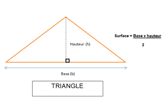 Comment Calculer La Surface d'une Pièce